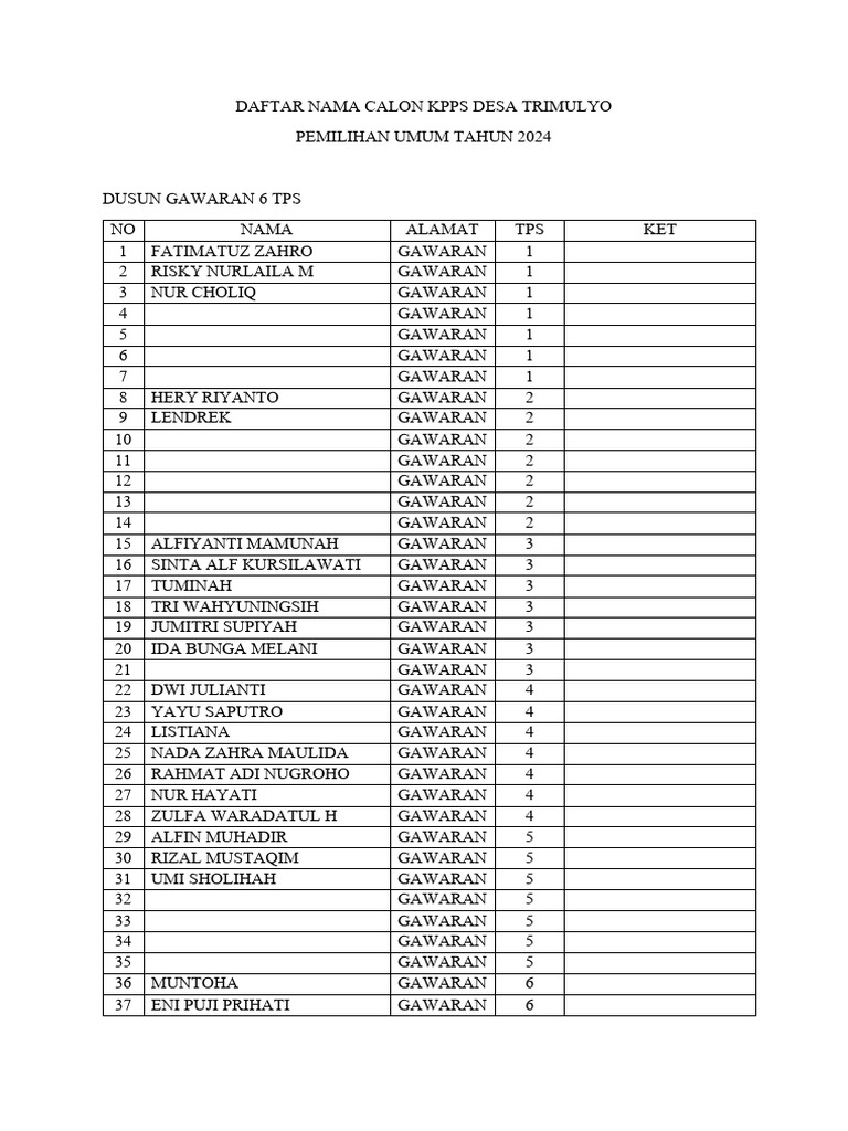Daftar Nama Calon KPPS Desa Trimulyo | PDF