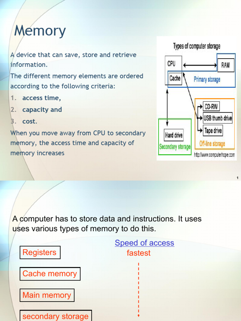 ch01 2-Memory Hierarchy | Download Free PDF | Random Access Memory | Read Only Memory