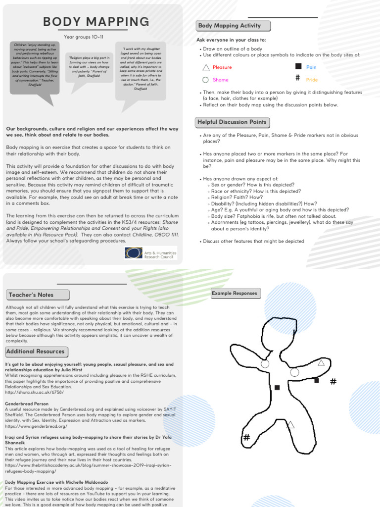 Body Mapping | PDF | Pleasure | Pride