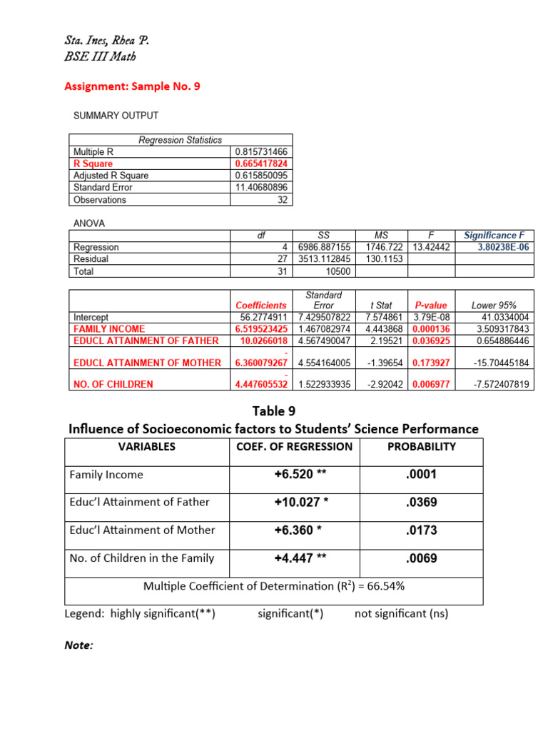 Assignment 3 Pdf Coefficient Of Determination Errors And Residuals