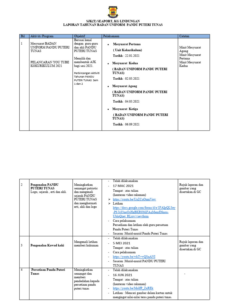 Laporan Pandu Puteri Tunas Pdf