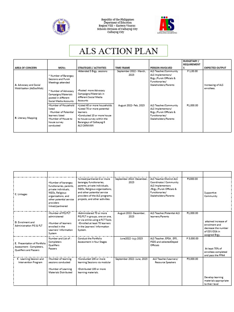 Action Plan | Download Free PDF | Learning | Human Communication