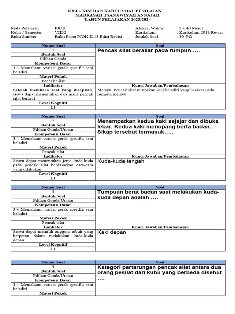 Format Kisi-Kisi Dan Kartu Soal Terbaru | PDF