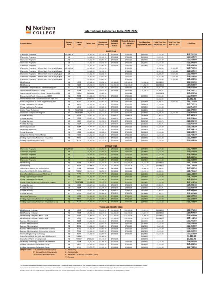 International Tuition Fees 2021-2022 | PDF