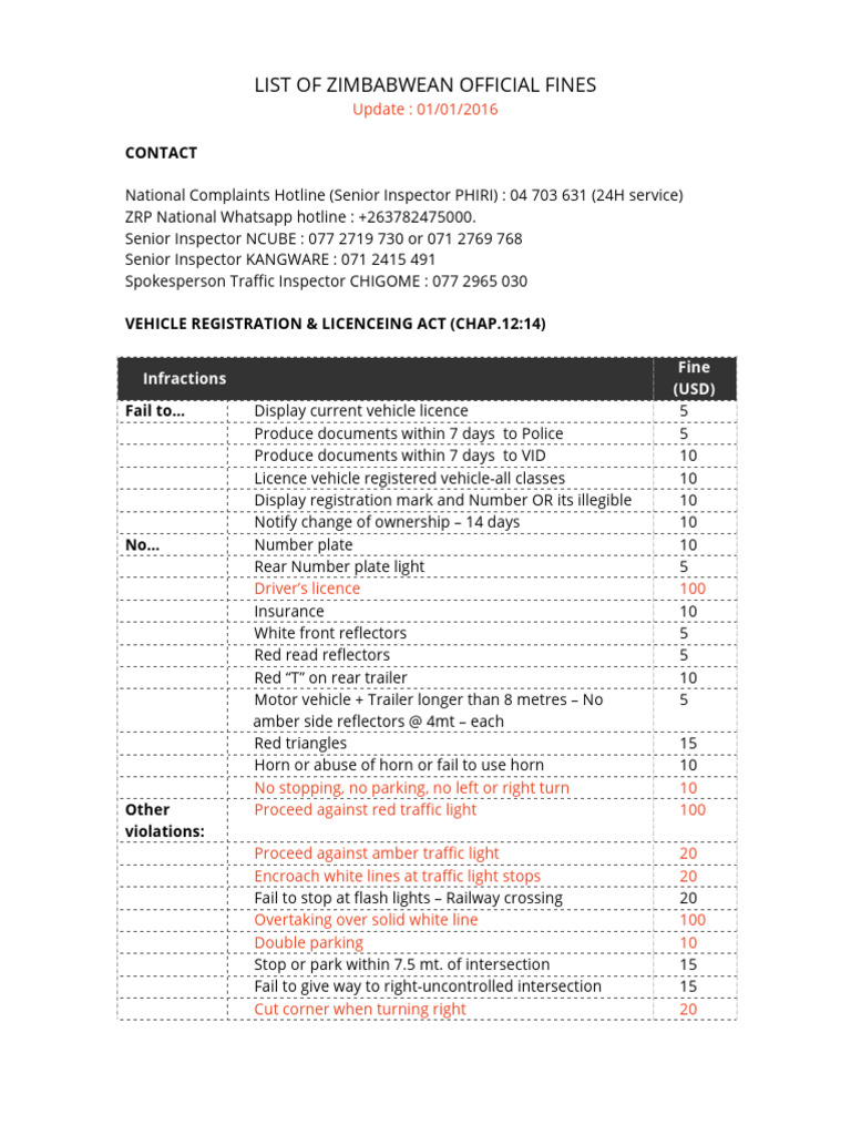 List of Zimbabwean Official Fines | PDF | Traffic Light | Traffic