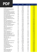 Nifty 50 Stocks List | PDF | Economy Of India | Companies
