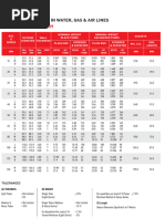 Stainless Steel Handrail Weight Calculation | PDF
