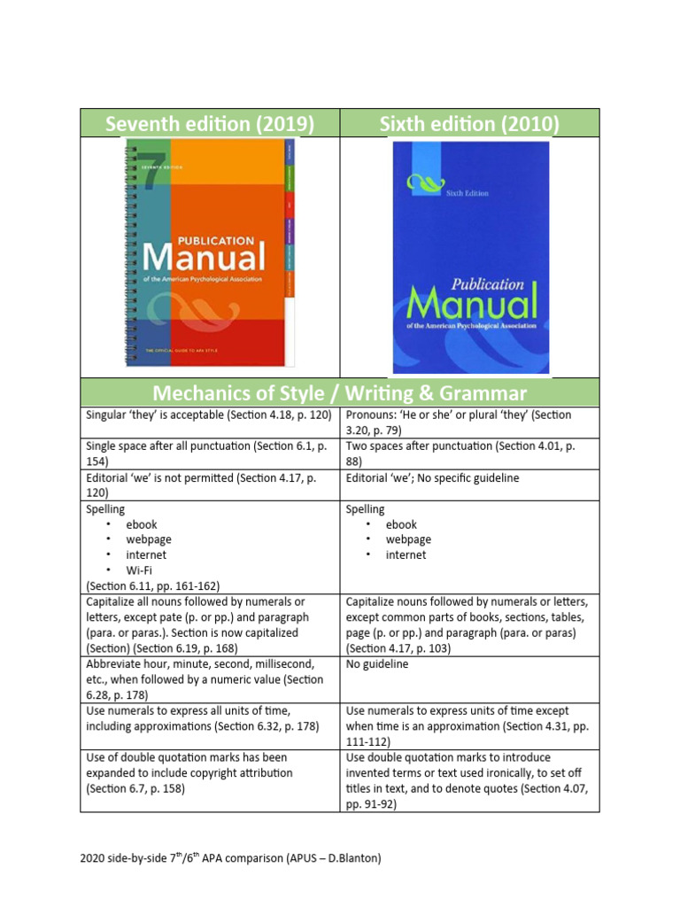 Side-by-side 7th v 6th APA | PDF | Apa Style | Digital Object Identifier