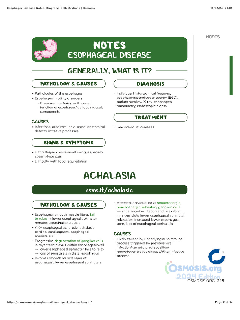 Esophageal Disease Notes Diagrams Illustrations Osmosis Pdf