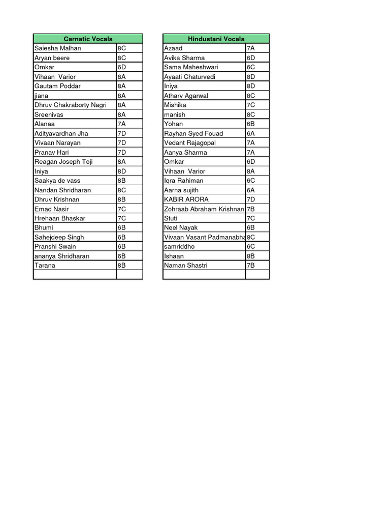 ICL Choice Grades 6 To 8 - Final Allocations | PDF