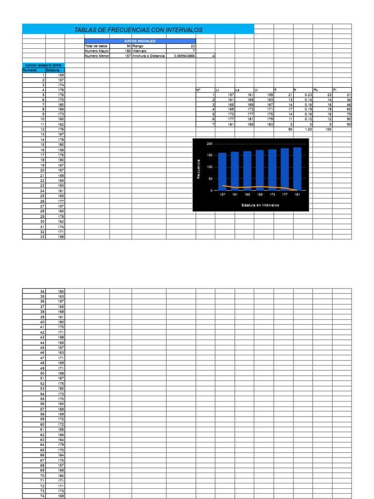 Tabla de Frecuencias Act Practica A L J | PDF