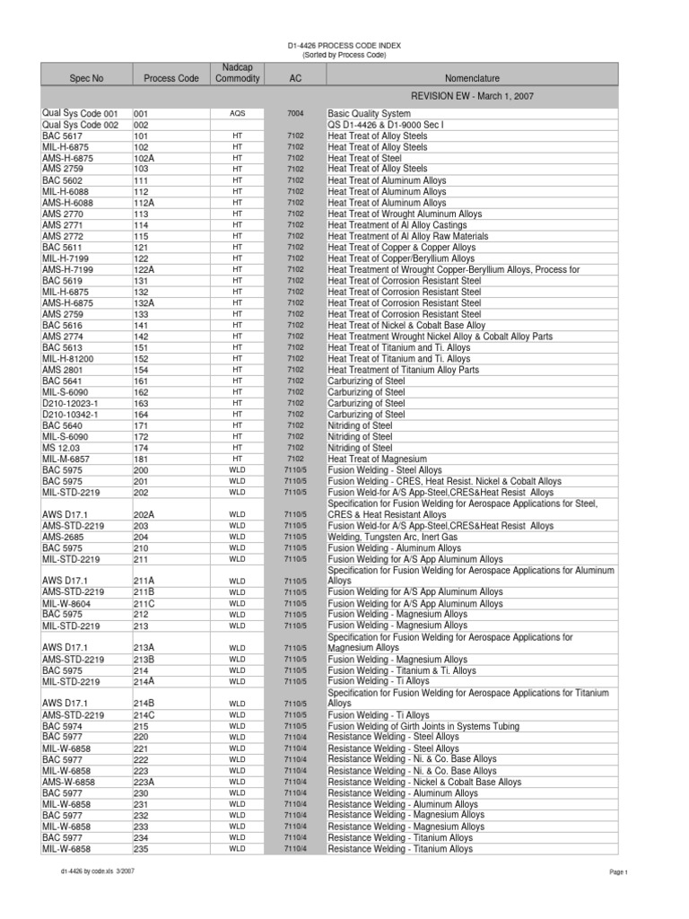 Boeing Processes | PDF | Nondestructive Testing | Construction