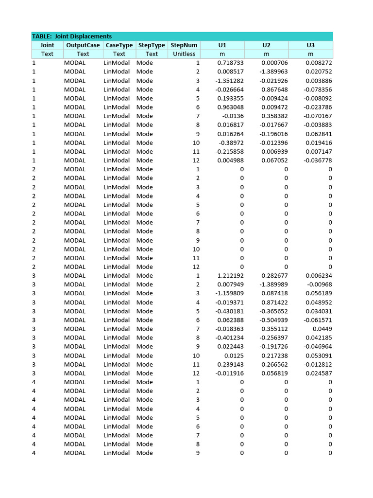 Modal Analysis of Joint Displacements | PDF | Mode (Statistics) | Melody