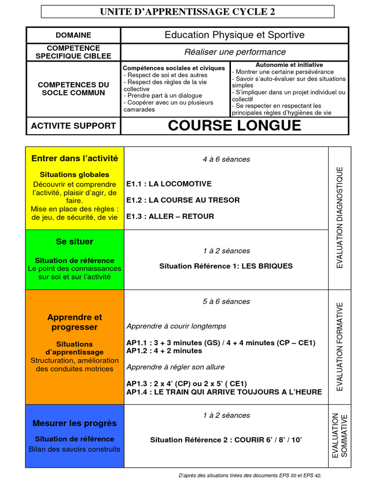 Séquence de Course Longue Cycle 2 | PDF | Compétence (Ressources humaines)