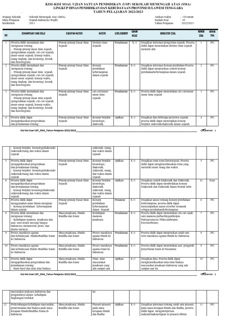 Kisi-Kisi Soal Usp - Sma.2023 Sejarah Indonesia (Wajib) | PDF