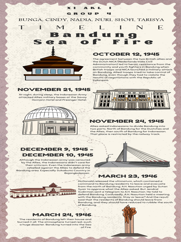 TIMELINE Bandung Lautan Api in English | PDF | Military | Indonesia