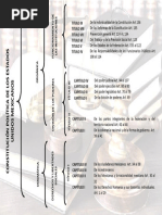 Estructura de la Constitución Mexicana | PDF | Gobierno | Ciencias ...
