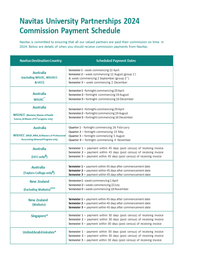 Navitas_UP_Commission_Payment_Schedule_2024 | PDF | Invoice | Value ...