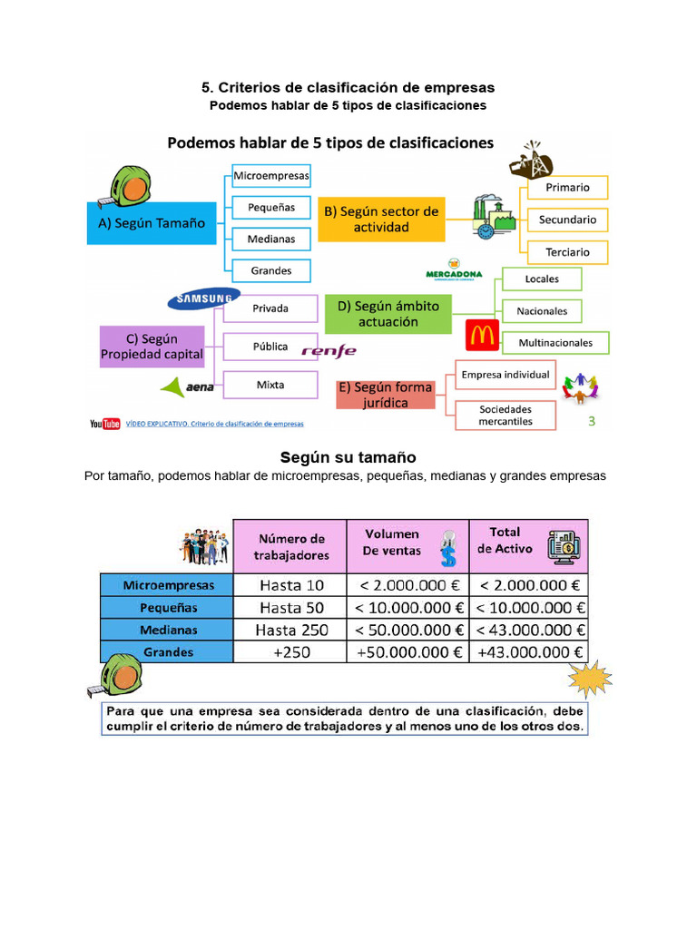 Tema 5 | PDF | Business | Sociedad