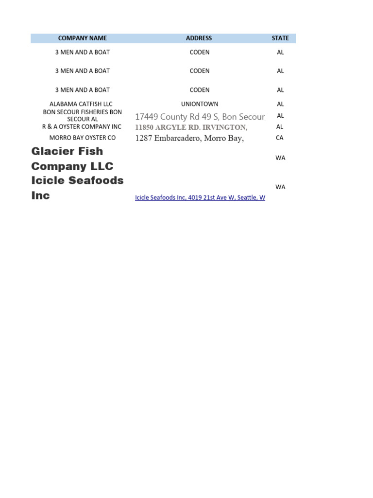 Shell Fish Shipper List USA | PDF