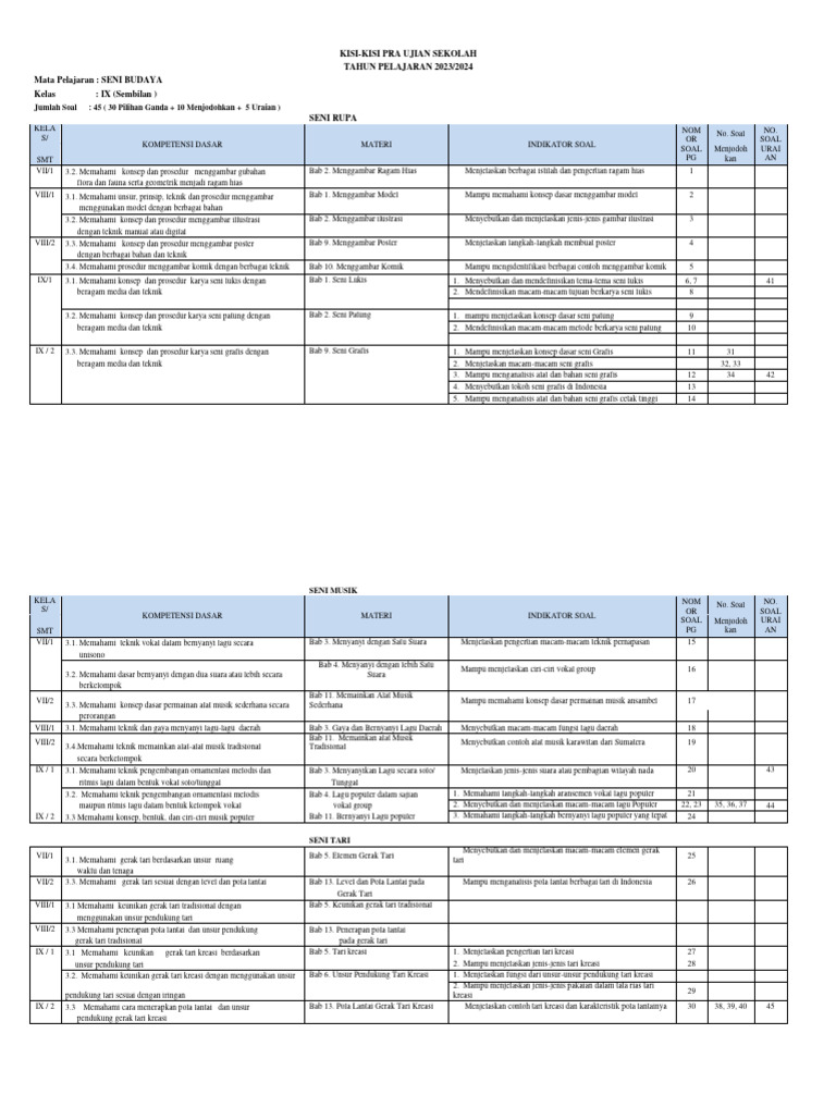 Kisi-Kisi Pra Us SB KLS 9 2023-2024 | PDF