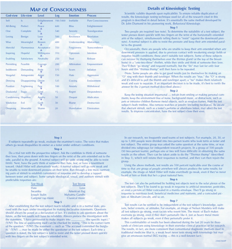 Kinesiologic Testing Method Explained | PDF | Anger | Knowledge