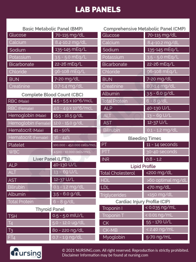 Cheet Sheet-Labs-011-Lab - Panels - Updated | PDF | Medical Specialties | Blood