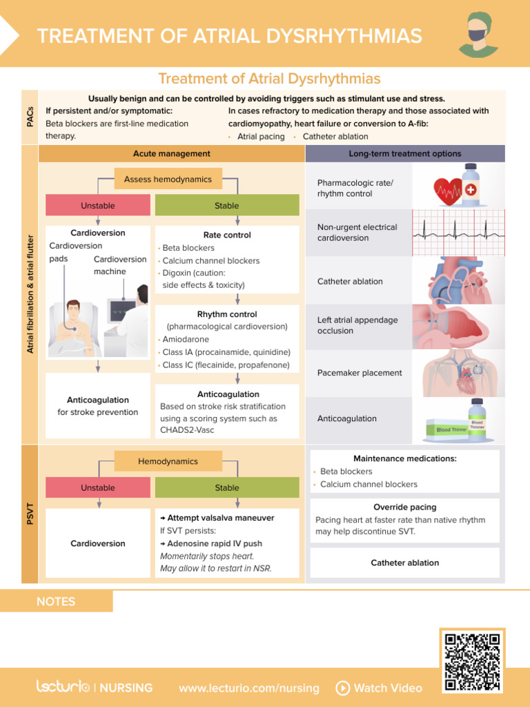 Nursing CS Treatment-Of-Atrial-Dysrhythmias 02 | PDF | Cardiovascular ...