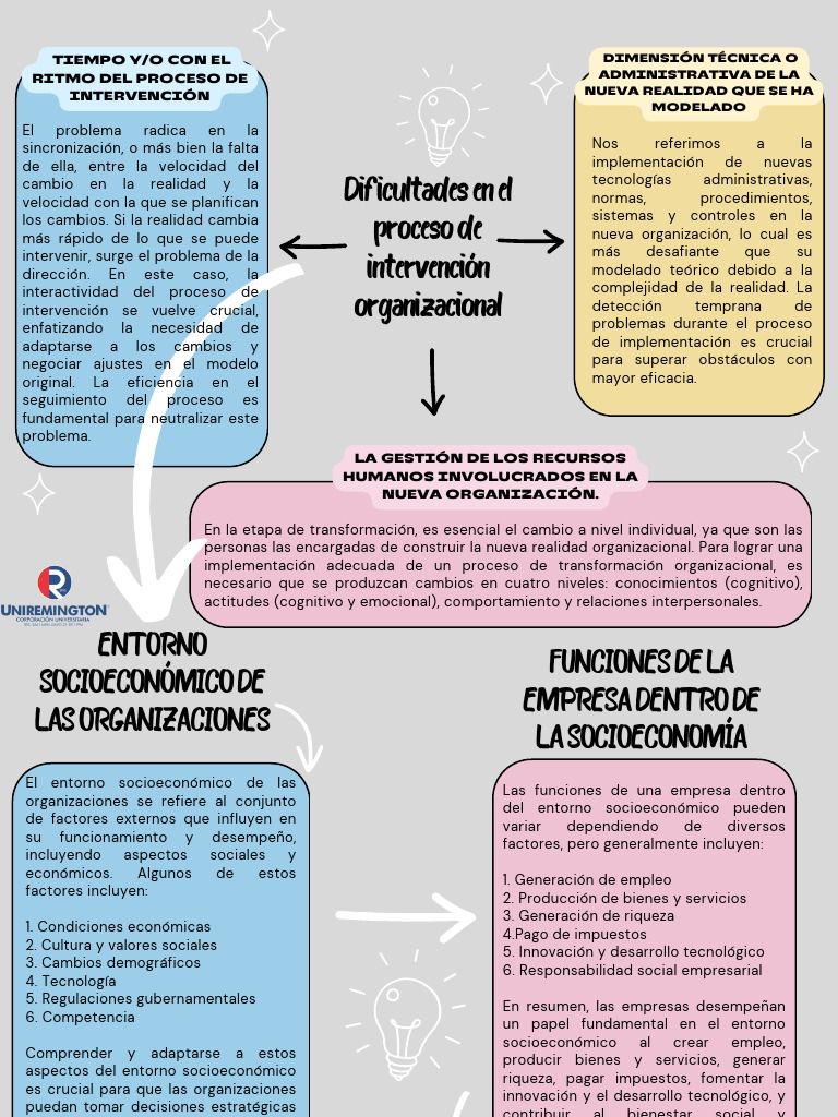 Electiva I - Mapa Mental - Mabel Vargas | PDF | Responsabilidad social corporativa | Business