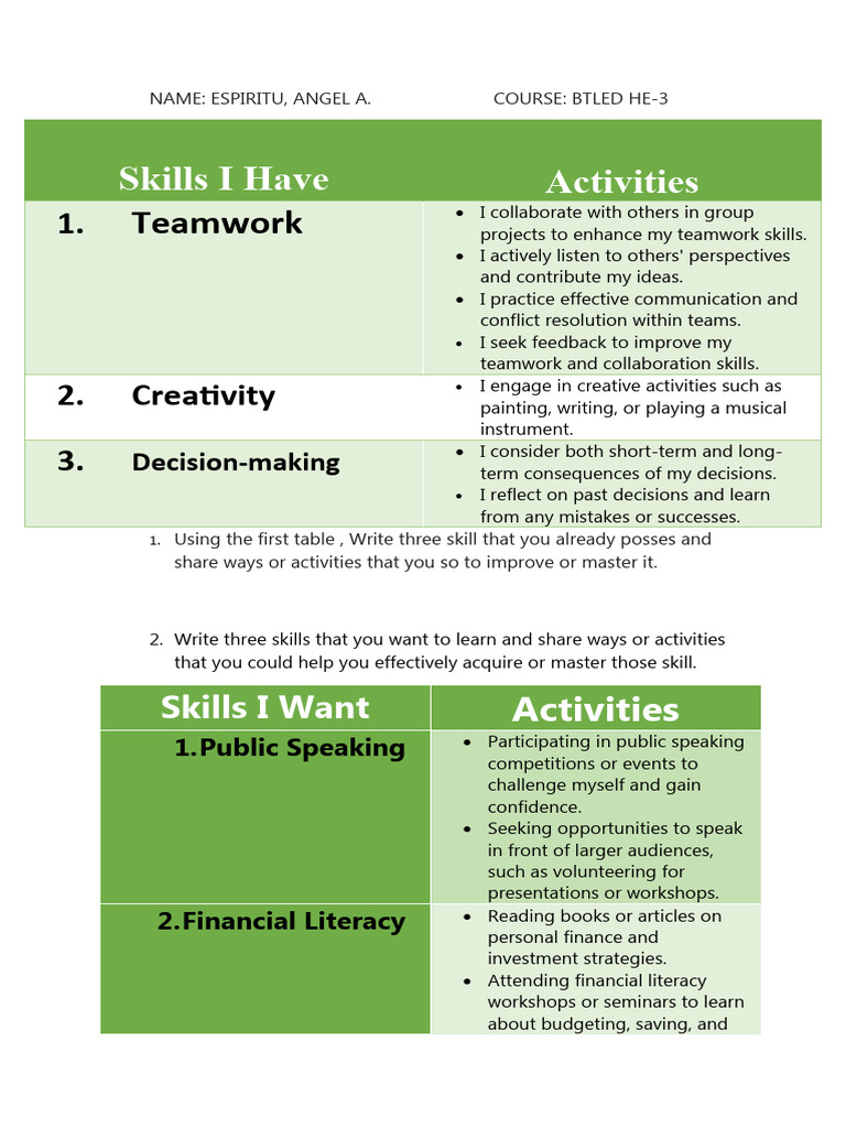 Module 6 Midterm Ttl2 | PDF | Creativity | Learning Module 6 Midterm Ttl2 | PDF | Creativity | Learning