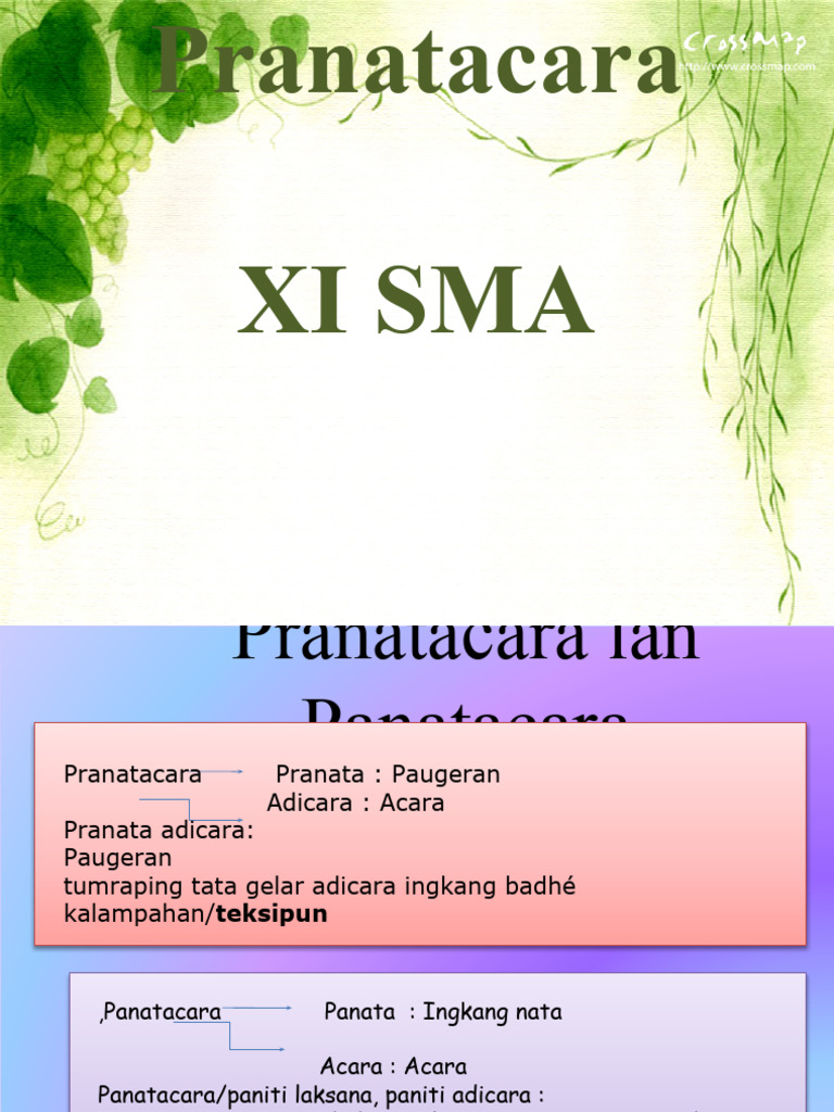 Pranatacara Fix | PDF