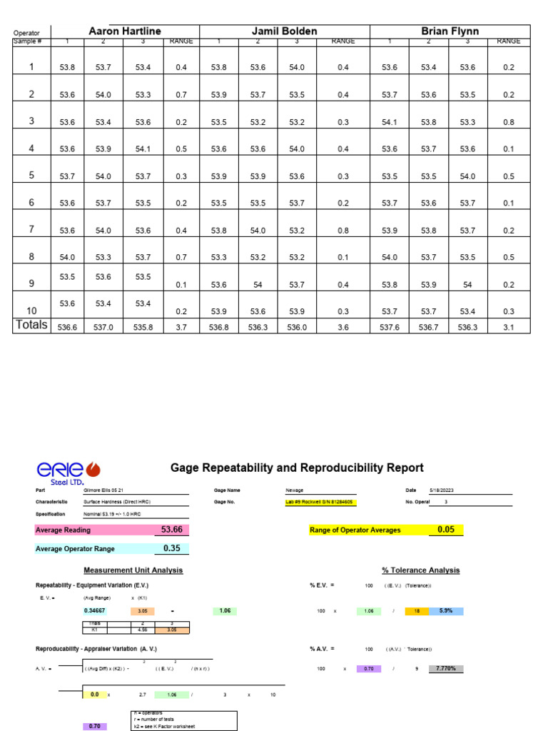 Gage Repeatability - Newage - 5-18-2023 | PDF | Metrology | Tests