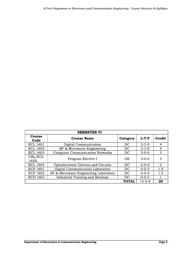 Syll 6 Pdf Computer Network Modulation 