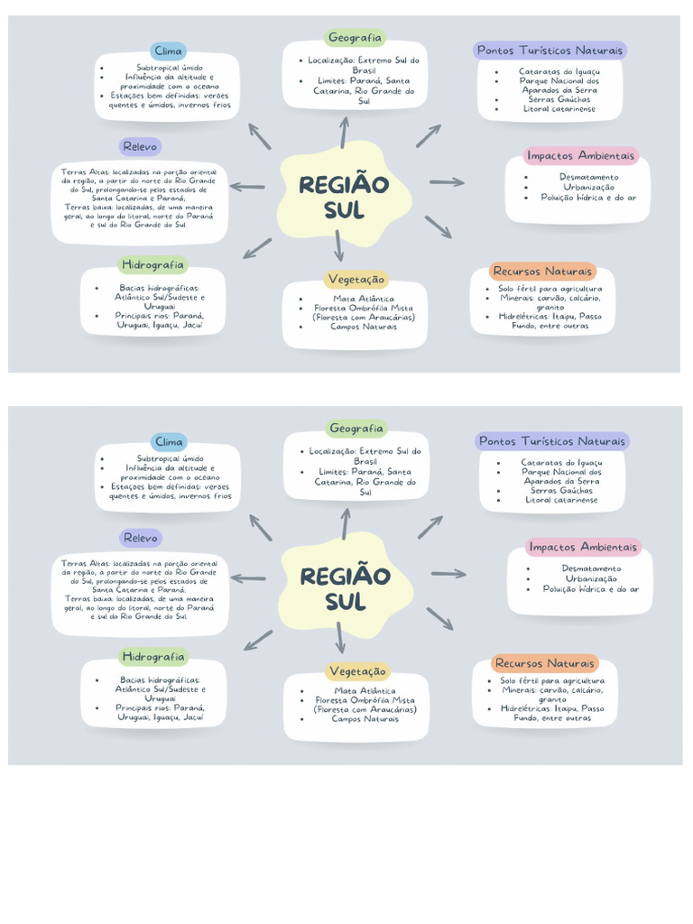 Mapa Mental 7 Ano | PDF