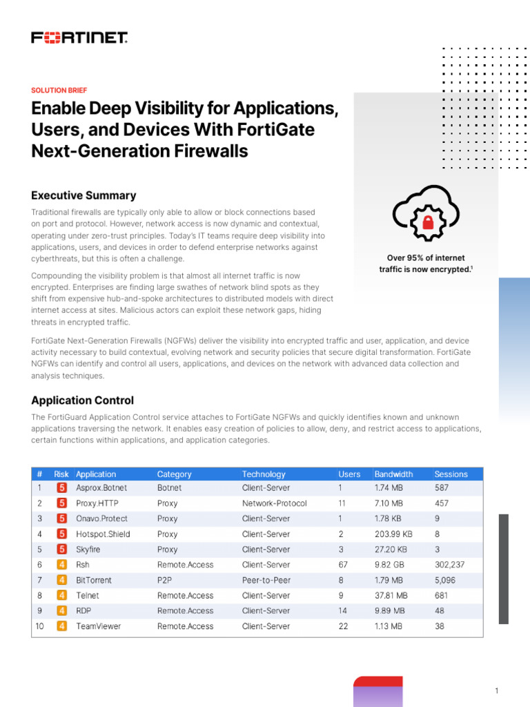Evolution Firewall_3 | PDF | Computer Network | Transport Layer Security