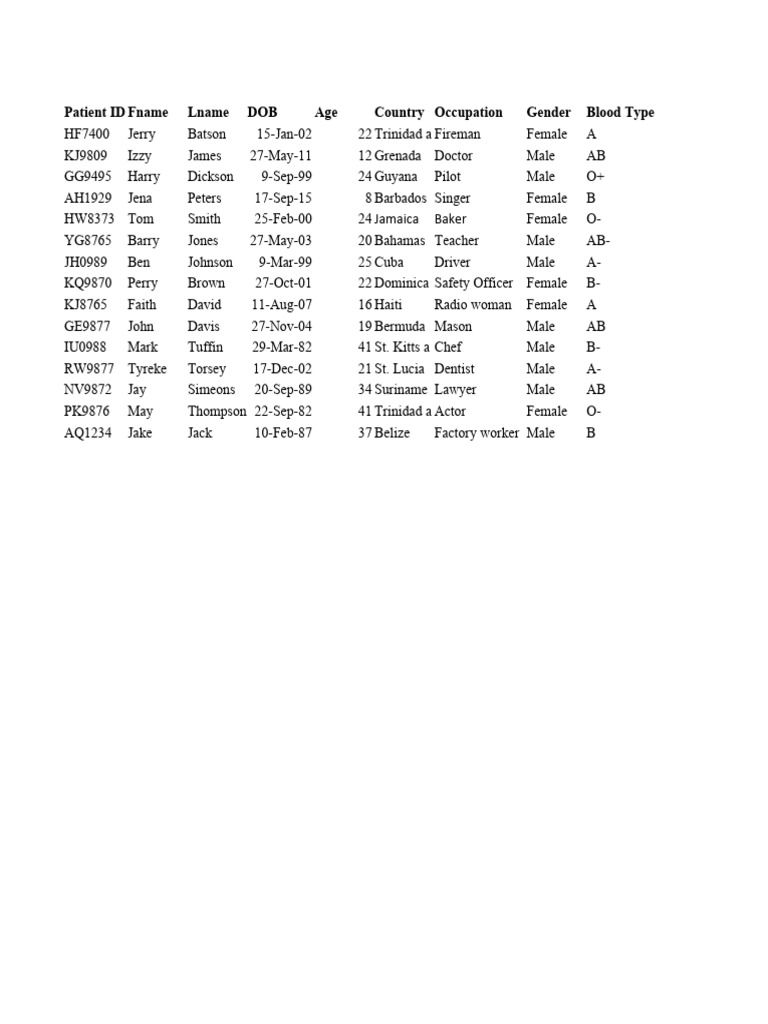 Updated Spreadsheet (Sba) | Download Free PDF | Intensive Care Unit | Health Sciences