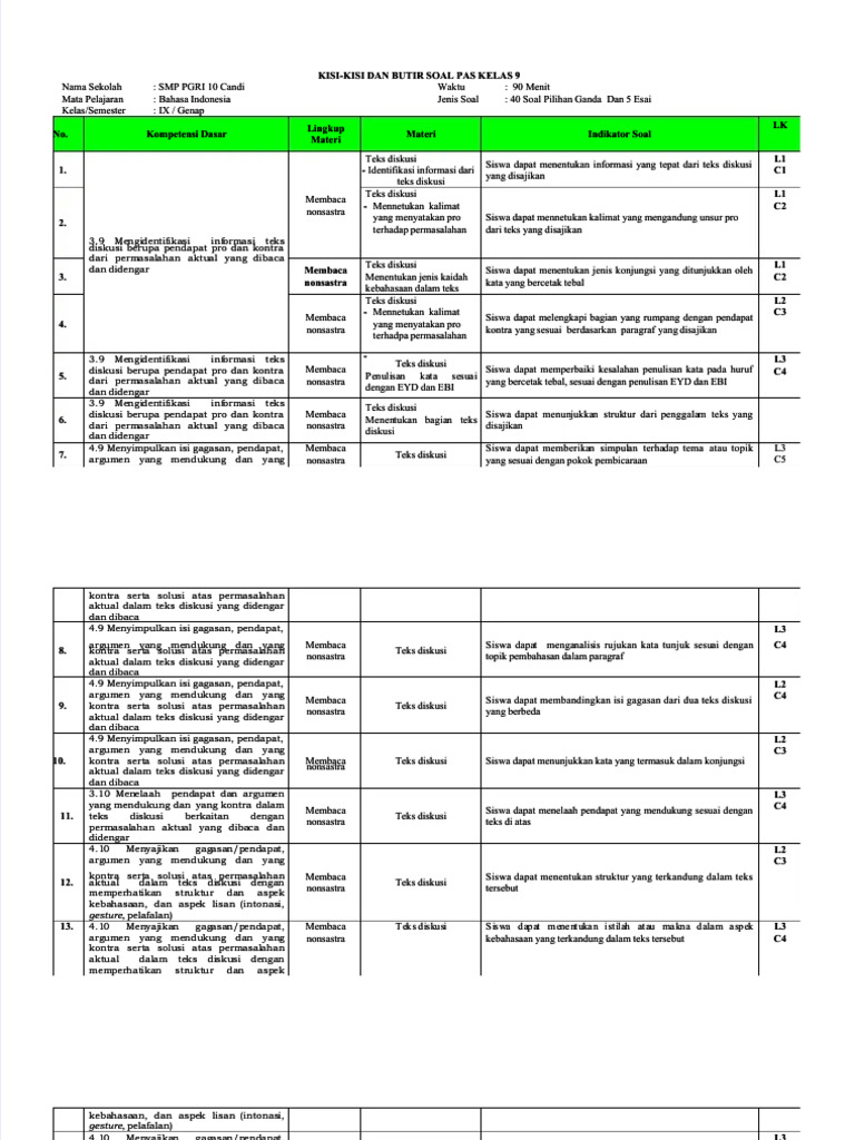 Pdf Kisi Kisi Pas Kelas 9 Sem 2 Tanpa Soal Compress Pdf