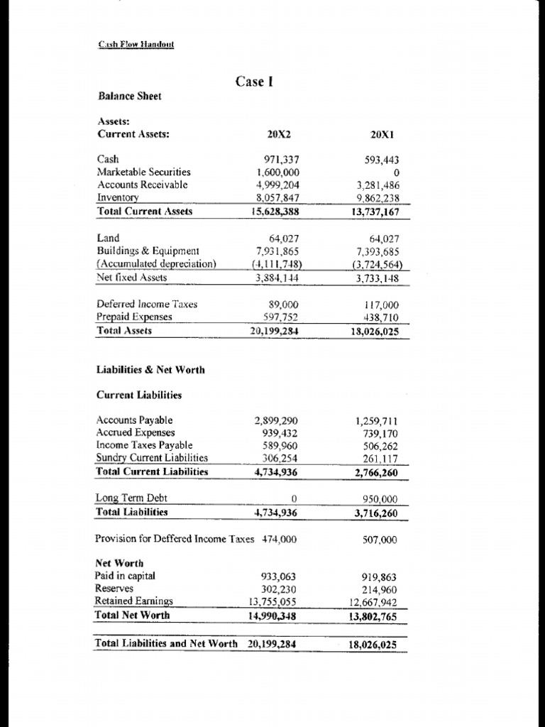 Cash Flow Cases | PDF | Expense | Retained Earnings
