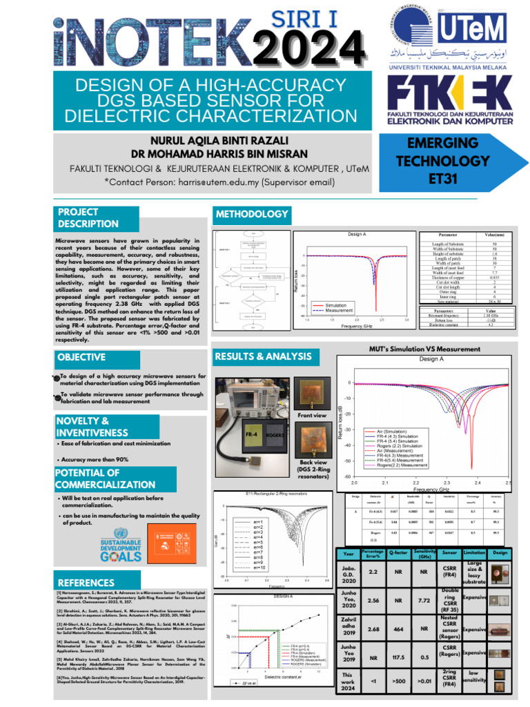 INOTEK 2024 - Category ET (Nurul Aqila Razali) | Download Free PDF ...
