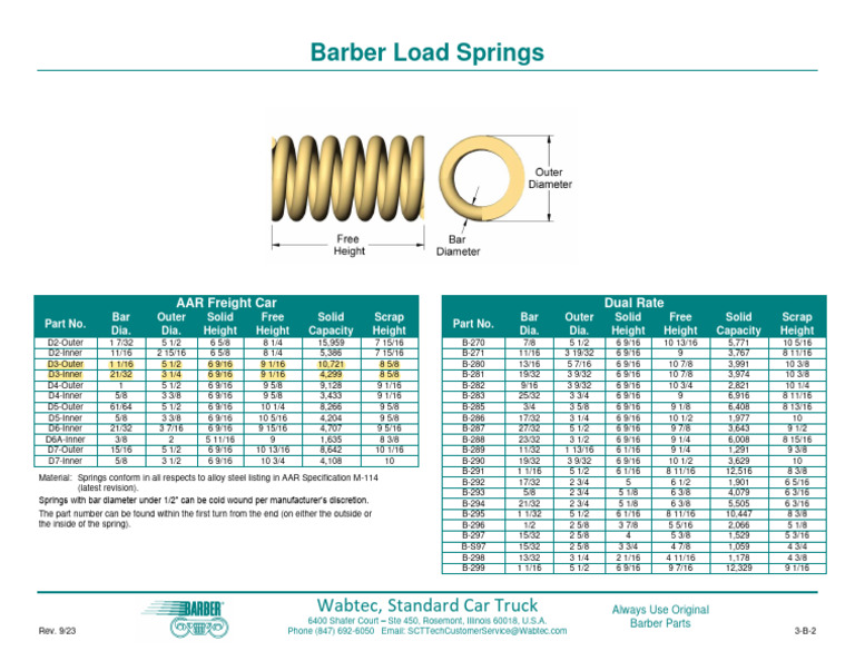 Barber Springs D-3-Inner-Outer | PDF | Vehicles