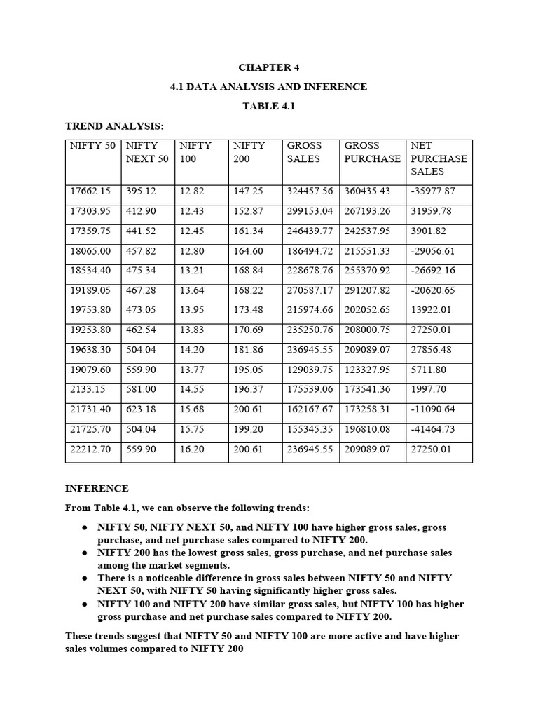 CHAPTTER 4 Data Interpetation and Inferences FINAL OUTPUT | PDF | Statistical Analysis ...