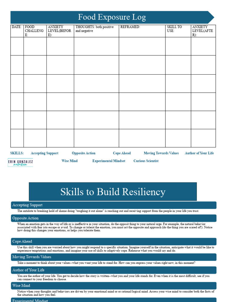 Food Exposure Log | PDF | Thought | Emotions