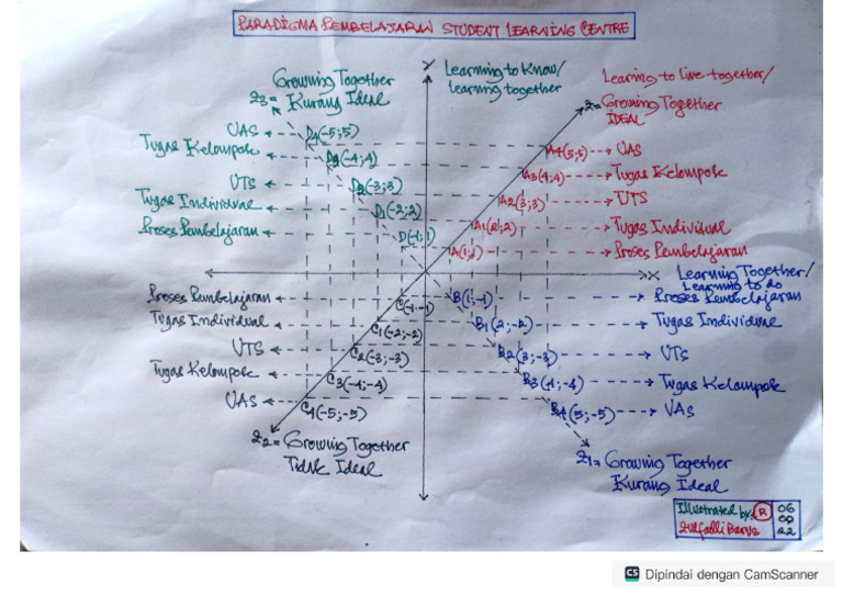 Kuadran Paradigma SCL - Tugas | PDF