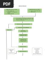 UTI Pathophysiology Flowchart | PDF | Urinary Tract Infection | Urinary ...