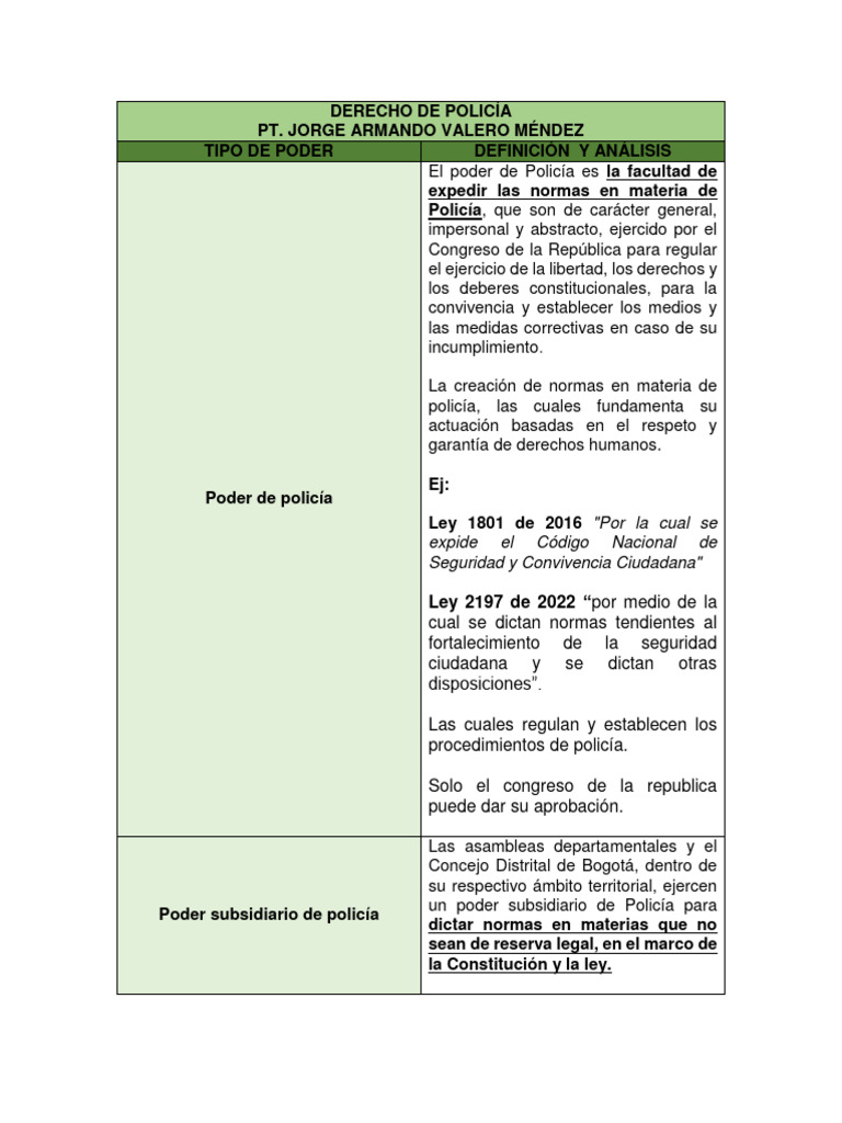 Derecho De Policia Pdf Policía Estatuto