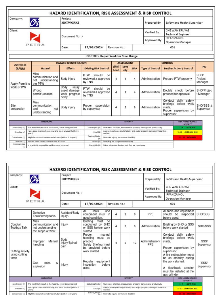 Hazard Risk Assessment for Hotworks Project | PDF | Personal Protective ...