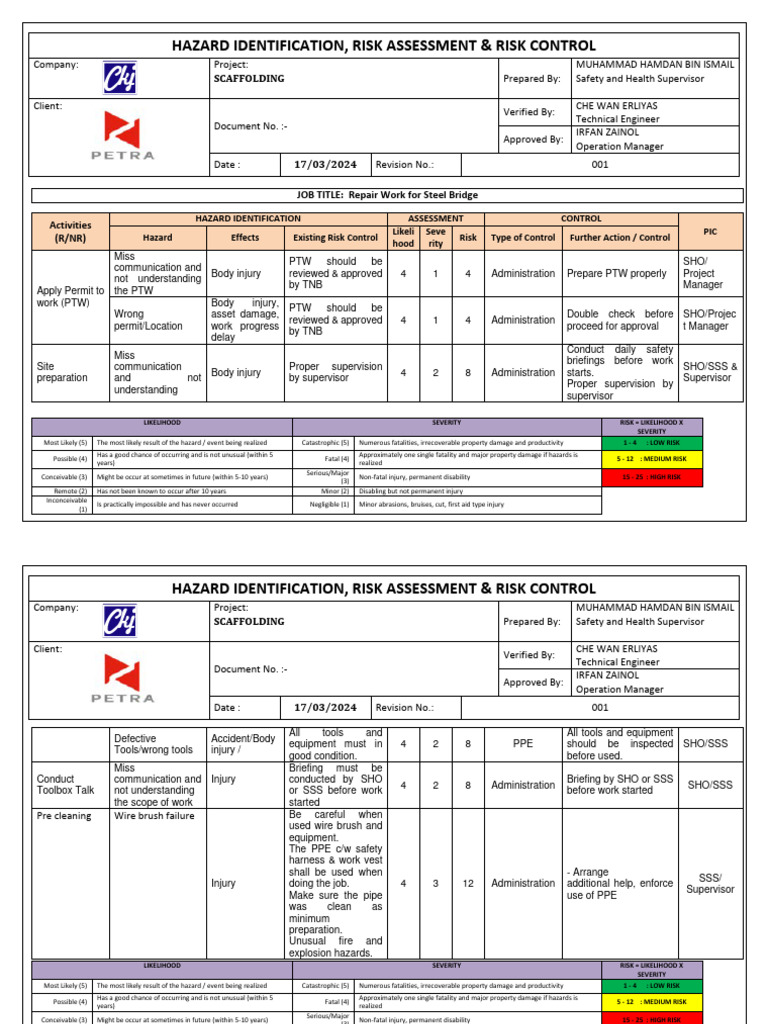 Ra Utt | PDF | Risk | Occupational Safety And Health