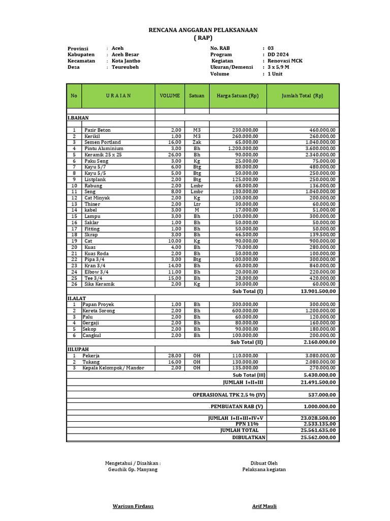 Renovasi MCK-1 | PDF