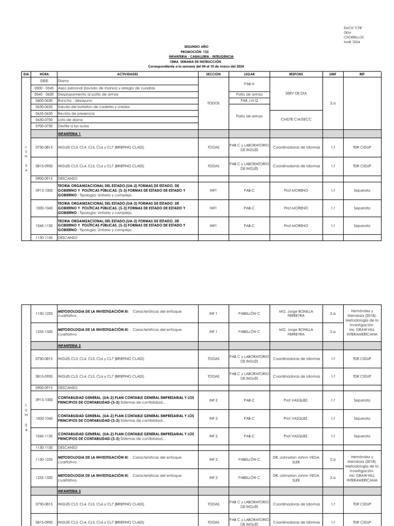 Progresiones de Segundo Año (INF-CAB-INTG) Del 04 Al 10 de Marzo Del 2024 | PDF | Procesos ...
