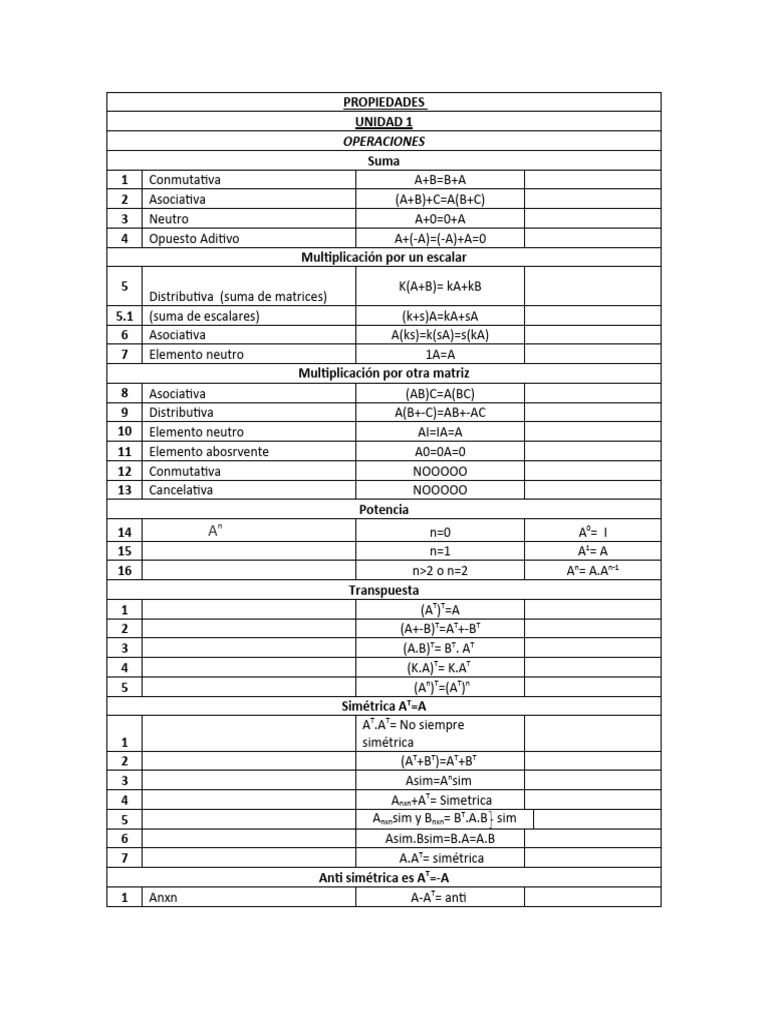 Propiedades Álgebra | PDF | Determinante | Matriz (Matemáticas)